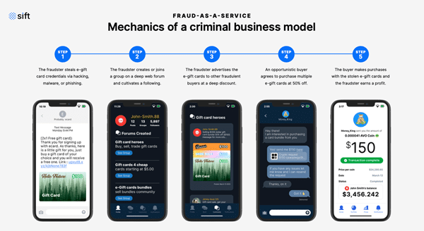 How ‘Fraud-as-a-Service’ Is Leading to the ‘Democratization’ of Online ...